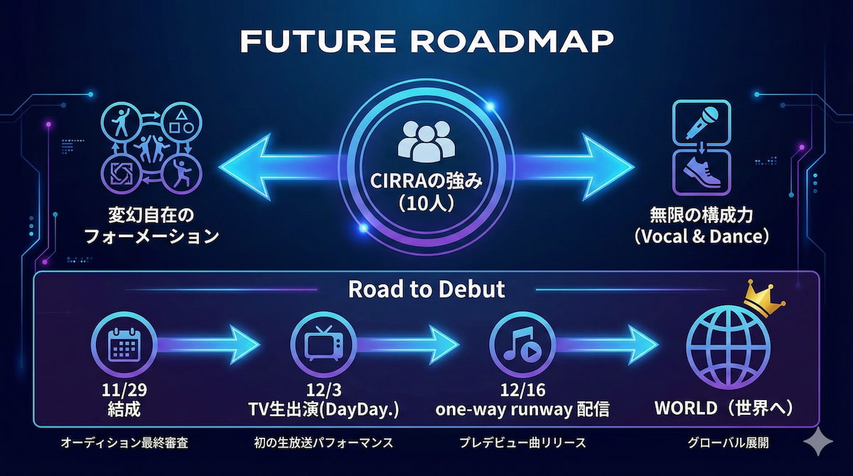 【ガルバト】CIRRA(シーラ)デビューメンバー10人まとめ｜年齢や経歴・魅力を徹底解説！